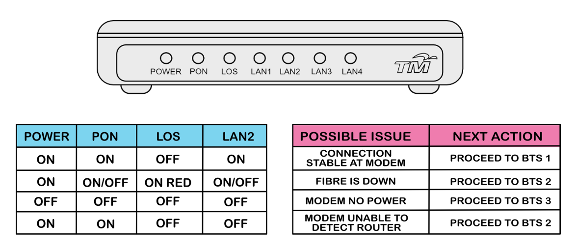 Help & Support Center | Astro