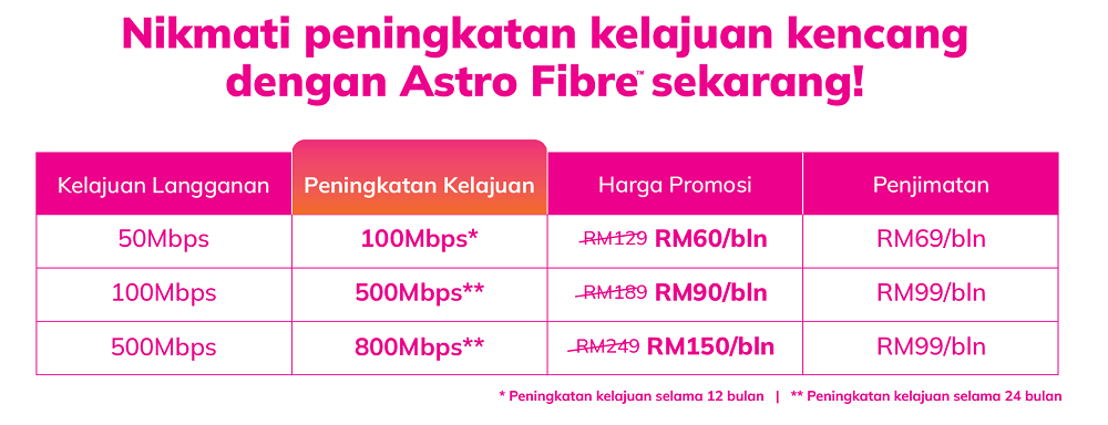 Astro Promotions - Special Deals for New & Existing Customers