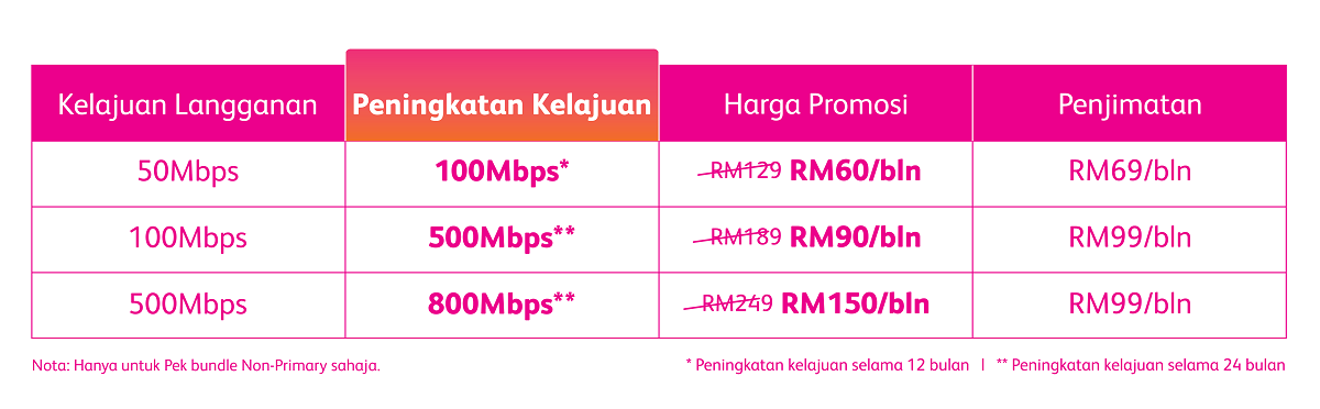 Astro Promotions - Special Deals for New & Existing Customers