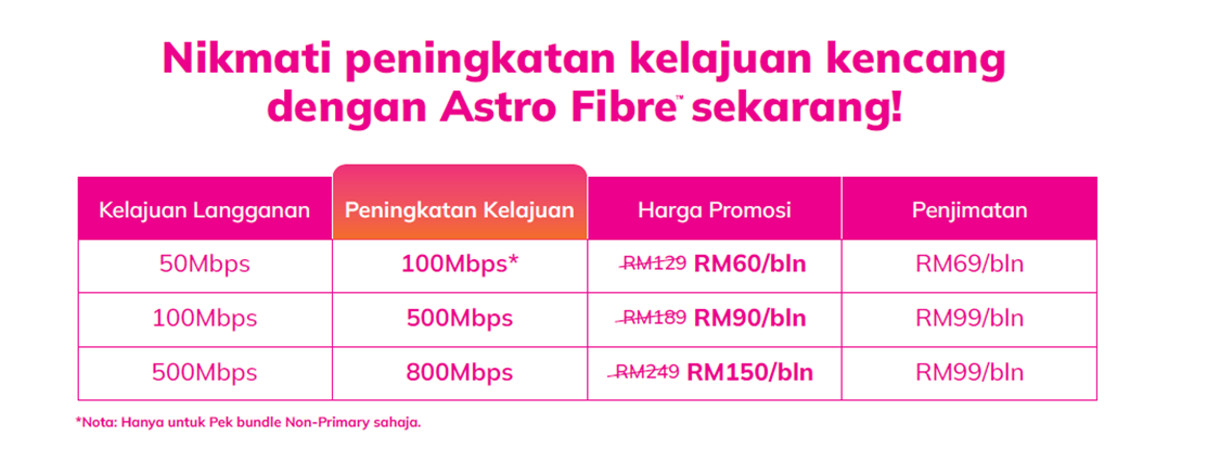 Astro Promotions - Special Deals for New & Existing Customers